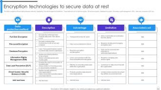 Encryption Implementation Strategies Encryption Technologies To Secure