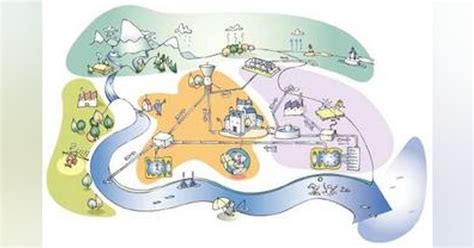 Strategies For Using Alternative Water Sources Waterworld