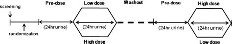 Figure 1 From Quantile Normalization Approach For Liquid Chromatography— Mass Spectrometry Based