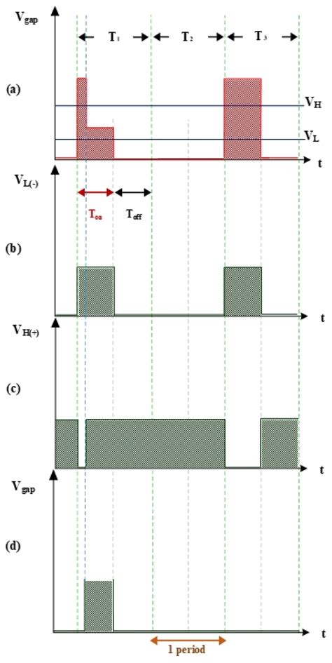 Voltage Waveforms A Vgap Vh And Vl B Vl Input Into The Download Scientific Diagram