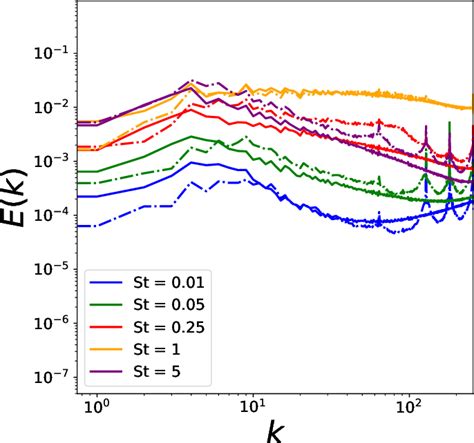 Figure 17 From Synthesizing Impurity Clustering In The Edge Plasma Of