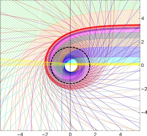 Figure From Multiring Images Of Thin Accretion Disk Of A Regular Naked Compact Object