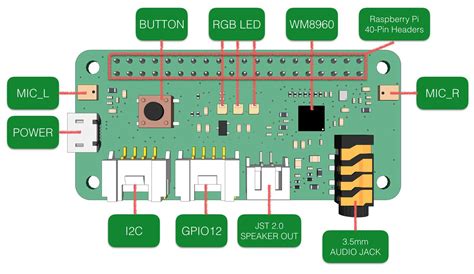 Raspberry Pi Audio Jack Pinout A Comprehensive Guide Mastering Raspberry Pi Audio
