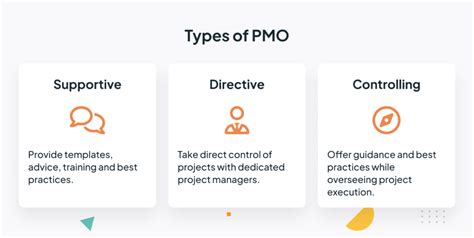How To Implement A Pmo Roles Responsibilities And Best Practices