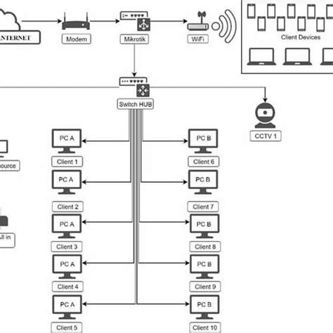 Jual Mikrotik Full Bandwidth Manager Script Only Kab Barito Timur Service Mikrotik Tokopedia