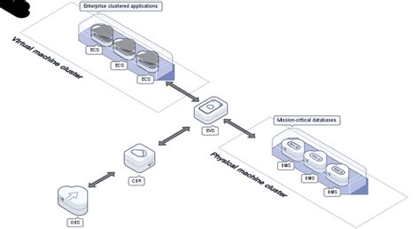 elastic volume service evs block storage huawei cloud
