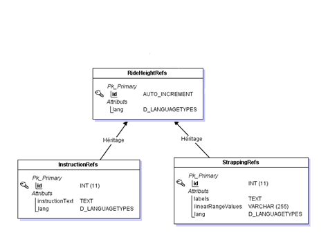 Sql Condition In Sqlite Trigger For Inheritance Stack Overflow