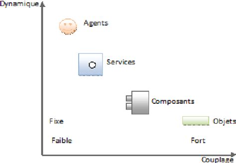 Figure 3 From Evolution Of Methodologies And Comparative Analysis Of Different Development