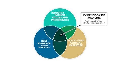 Evidence Based Medicine