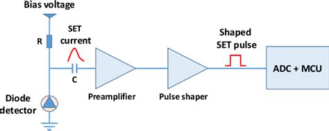 Figure 3 From A Review Of Particle Detectors For Space Borne Self Adaptive Fault Tolerant