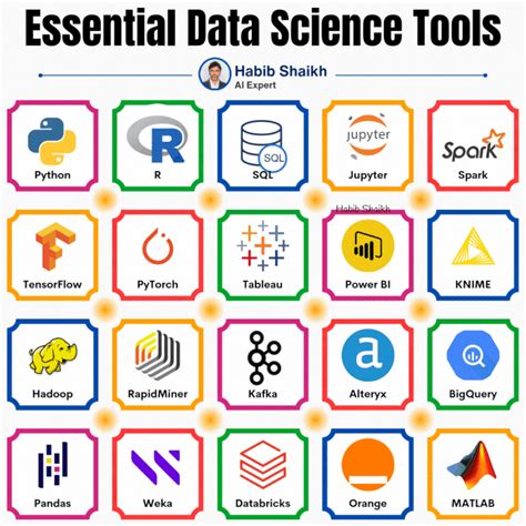 Essential Data Science Tools For 2025 Python Data Analysis Ml R