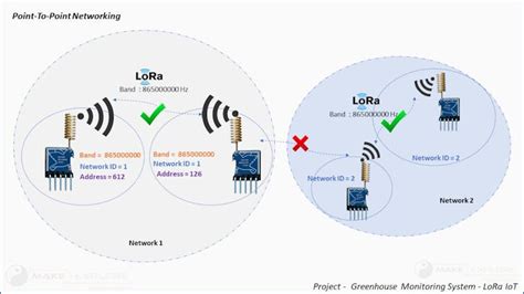 Greenhouse Monitoring System 16 Steps Instructables