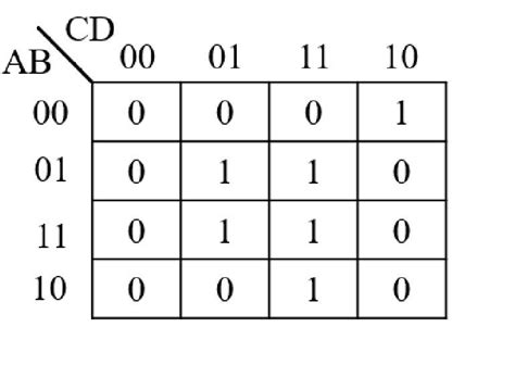 Solved Design A Unique Logic Circuit Using A 4 To 1 Line