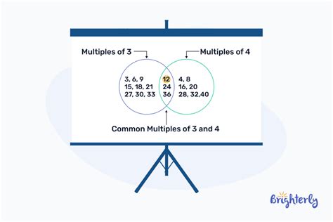 Common Multiples Definition Properties Examples