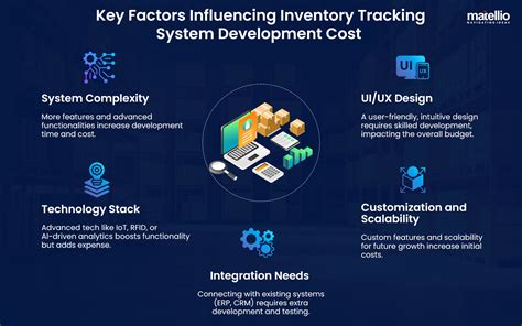 why your business needs an automated inventory tracking system