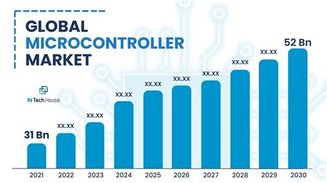 Choosing The Right Microcontroller For Your Hardware Project A