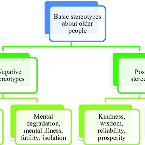 Basic Parameters And Modalities Of The Stereotype Content Model Scm
