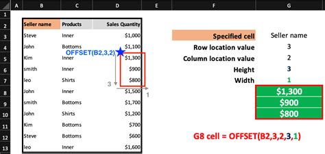 如何使用 Excel OFFSET 設置動態範圍並查找位置值