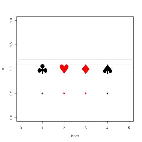 Parametric Equations Plot A Heart In R Stack Overflow