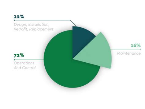 Energy Efficiency Effective Development