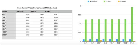 Tektronix AFG31052 Verification Tests Part 1 Element14 Community
