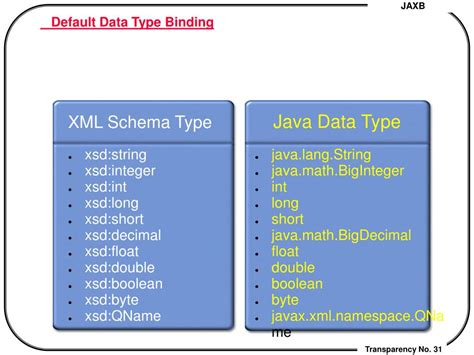 Ppt Jaxb Java Api For Xml Data Binding Powerpoint Presentation
