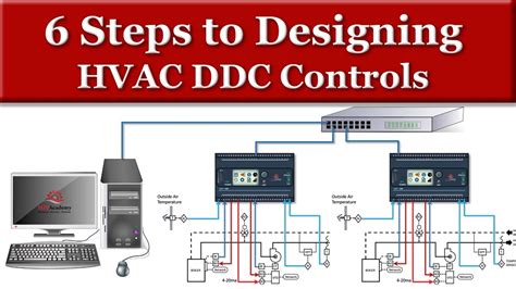 Hvac Controls