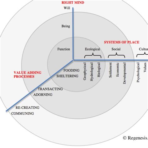 Block Diagram For 8 Bit Radix 4 Booth Multiplier Download Scientific Diagram