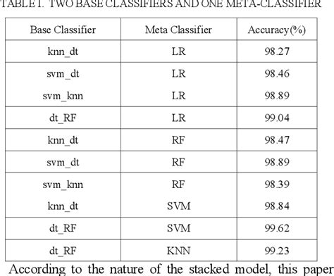 Figure 1 From Stacked Model Verification Algorithm In Fall Detection