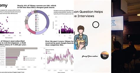 List Interview Curated By Anas El Jaouhari Medium