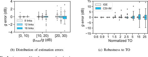 Figure 2 From Interference Graph Estimation For Full Duplex Mm Wave Backhauling A Power