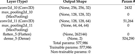 Summary Of Image Classifier Model Download Scientific Diagram