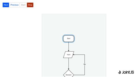 Jointjs Presentation Mode