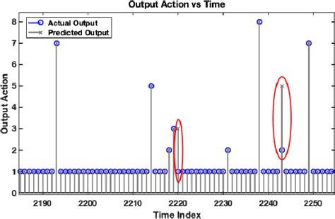 Figure 11 From Explaining Deep Learning Models Through Rule Based