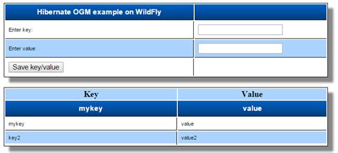 Using Hibernatejpa With Mongodb Mastertheboss
