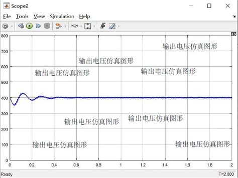 PR与PI双环控制单相PWM整流器 MATLAB仿真模型 simulink 1基于比例谐振控制的单相P pr环路再加上pi环路 CSDN博客