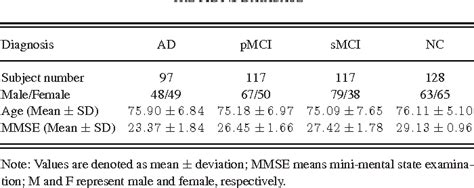 Table I From Inherent Structure Based Multiview Learning With