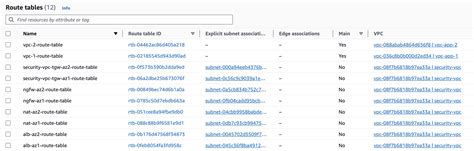 利用 Transit Gateway 和 Gateway Load Balancer 实现东西及南北流量的集中检测 亚马逊aws官方博客