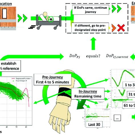 Schematic Of Photoplethysmography Ppg Remote Automated Monitoring Download Scientific Diagram