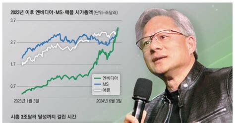젠슨황 주연 Ai 조연 식당 구석서 창업해 황제기업 우뚝