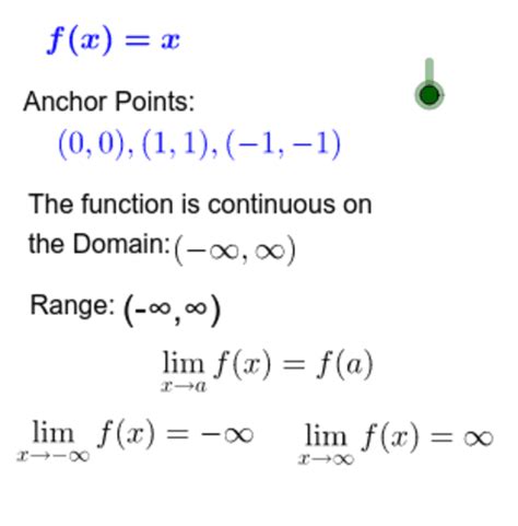 Identity And Absolute Functions Geogebra
