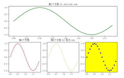 数据可视化~matplotlib显示多个子图 桔子code 数据可视化~matplotlib显示多个子图 桔子code