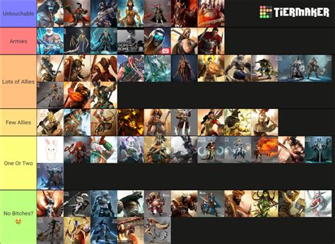 Gor Characters Tier List Community Rankings Tiermaker