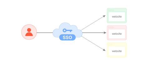 프롬프트 엔지니어링이란 프롬프트 엔지니어링은 Llm Large Language Model By Twolinecode