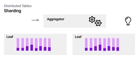 build faster transactional applications with singlestoredb part 1