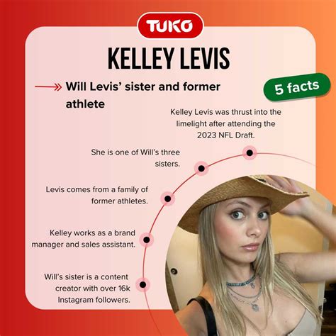 Who Is Will Levis Sister Kelley Levis Everything You Should Know Ke