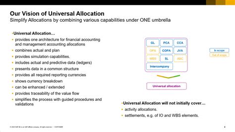 Universal Allocation In Sap S 4hana 1909 Sap Community