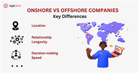 Onshore Vs Offshore Which Model Wins