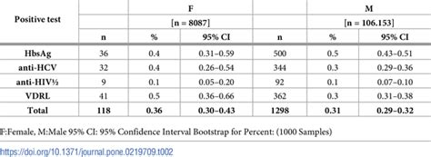 Vdrl Test Vdrl Test Procedure Treponema Pallidum 59 Off