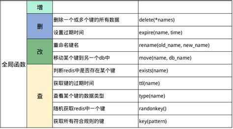 python操作Redis方法速记 金色旭光 博客园
